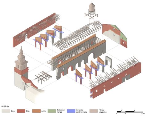 Exploded Axonometric