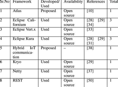 Summary Of Framework Proposedused Download Scientific Diagram