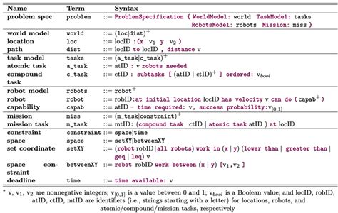 Kanoa Problem Specification Dsl Based On The Ebnf Metasyntax Notation