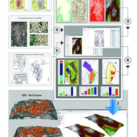 Conceptual Diagram Of The Development Of The GIS Project Download Scientific Diagram