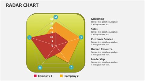 Radar Chart For PowerPoint And Google Slides PPT Slides