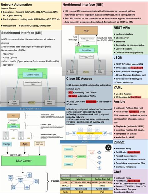 Ccna Free Cheat Sheet Pdf