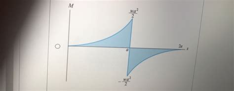 Solved Problem 7 51 Figure 1 Of 1 Chegg Com