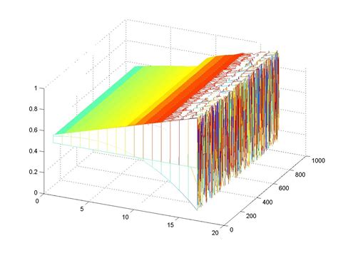 Logistic Equation — The Sonenvir Project Portal