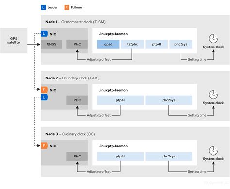 Networking Red Hat Product Documentation