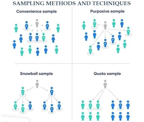 Sampling Techniques And Methods Definition Types And Examples School Gist Sampling Techniques And Methods Definition Types And Examples School Gist