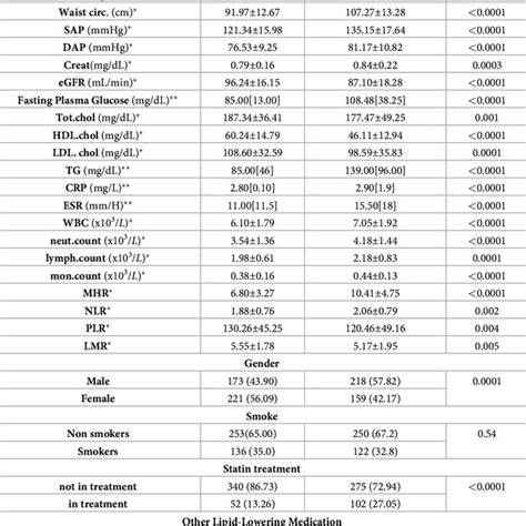 Recpam Logistic Tree Recursive Partitioning And Amalgamation Analysis