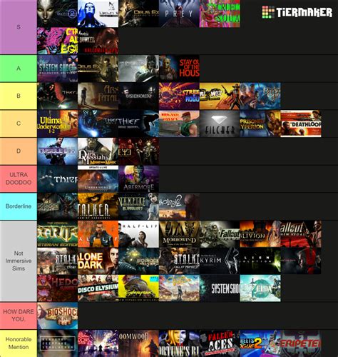 Immersive Sim Tier List Community Rankings Tiermaker