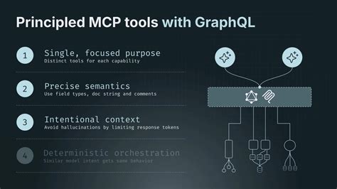 Apollo Open Source Projects