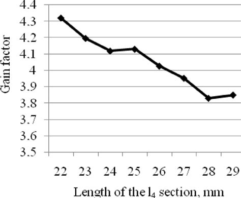 Results Of Modelling By Finite Element Method Download Scientific Diagram