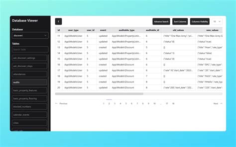 Laravel Database Viewer PHP Tutorial Php Cn