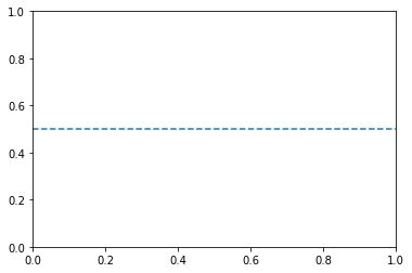 Python How Do I Make A Dashed Horizontal Line With Matplotlib Stack Overflow
