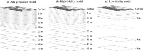 Schematic Of The Three Models With Different Levels Of Fidelity Number Download Scientific