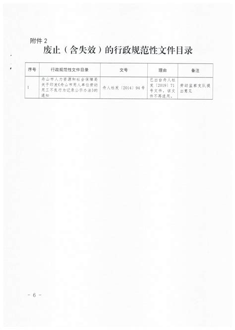 关于公布舟山市人力资源和社会保障局2020年度行政规范性文件清理结果的通知