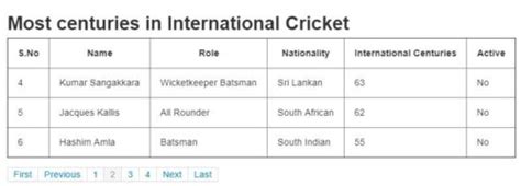 How To Implement Pagination In Angular Js