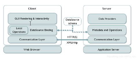 30种java技术框架 方案架构图汇总 java crm框架 架构图 csdn博客