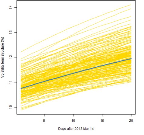 Variability Of Garch Predictions Portfolio Probe Generate Random Portfolios Fund Management