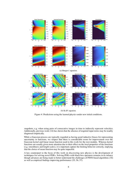 Bayesian Hidden Physics Models Uncertainty Quantification For Discovery Of Nonlinear Partial