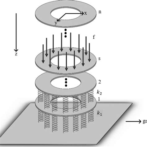 Schematic Of A System Of Elastically Connected Annular Plates Download Scientific Diagram