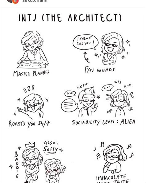 Female Intj Art Mbti Relationships Intj Enfp Intj And Infj