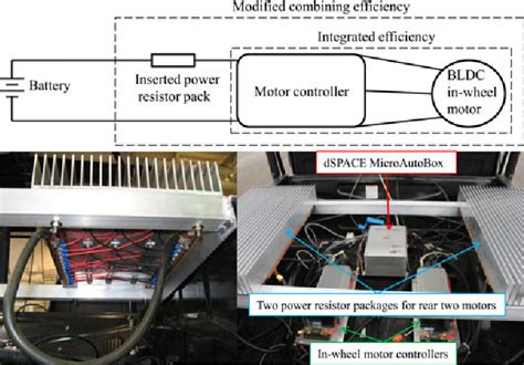 Figure 2 From Design And Experimental Evaluations On Energy Efficient Control Allocation Methods