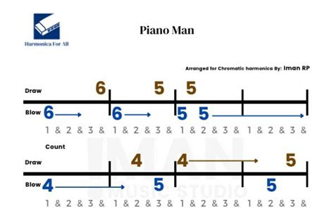Home Harmonica For All