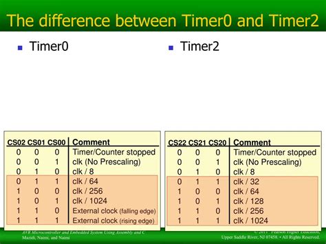 Ppt Timer Counter Powerpoint Presentation Free Download Id 3269311