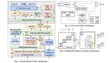 Edge Impulse On Linkedin 221114944pdf