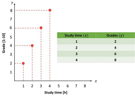 003 pytorch how to implement linear regression in pytorch master