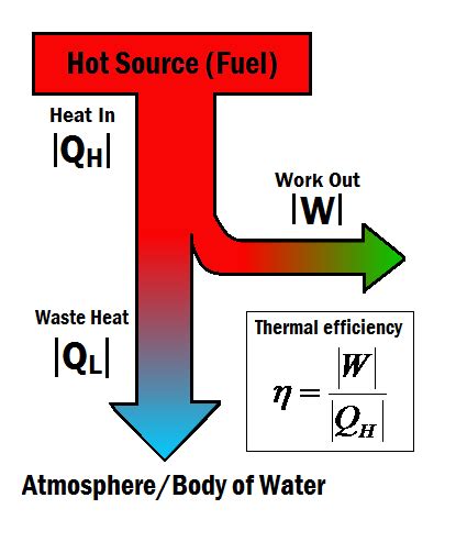 Thermal Efficiency Of Heat Engine Formula
