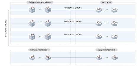 What Is Backbone Cabling Fs Community
