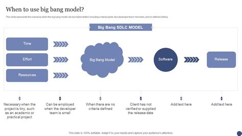 When To Use Big Bang Model Sdlc Ppt Powerpoint Presentation Portfolio Gallery Ppt Presentation