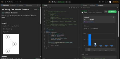 100daysofcoding Day80 Binarytree Inordertraversal Dfs