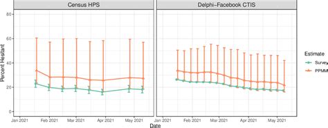 Figure 4 From Using Proxy Pattern Mixture Models To Explain Bias In