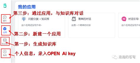 Fastgpt，知识库ai ！保姆级教程，5分钟上手 Csdn博客