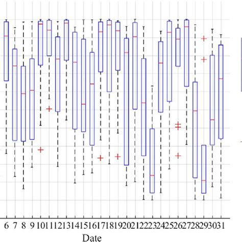 Bus Travel Time Reliability In December 2012 Download Scientific Diagram
