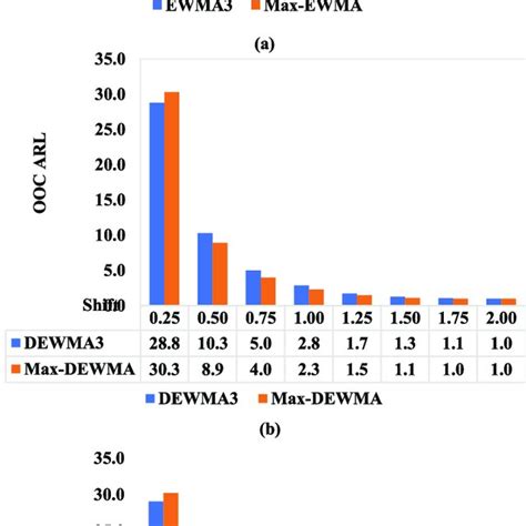 Comparing Estimated Conditional Average Treatment Effect Estimates Of