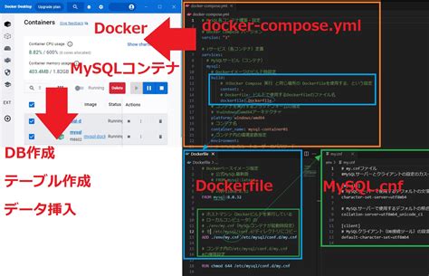 Review Hyper VWindows にDocker環境MySQLDB一括構築 Zakku Spot
