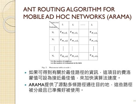 Ppt Probability Routing Algorithm For Mobile Ad Hoc Networks