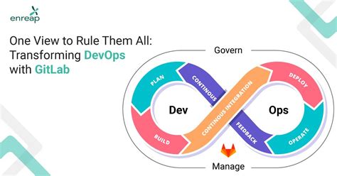 Gitlab Partner In India Gitlab Services In India Enreap Enreap