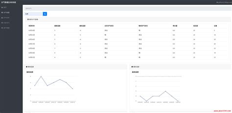 【免费】基于python的气象天气预报数据可视化分析系统flaskecharts爬虫【python毕业设计】下载java知识分享网 免费java资源下载