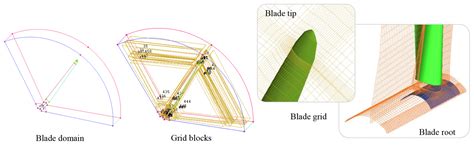 Wes Aeroelastic Response Of A Multi Megawatt Upwind Horizontal Axis Wind Turbine Hawt Based