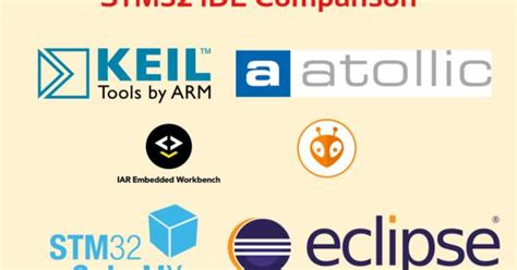 Embed Threads On Linkedin Choosing The Right Ide For Stm32 Development
