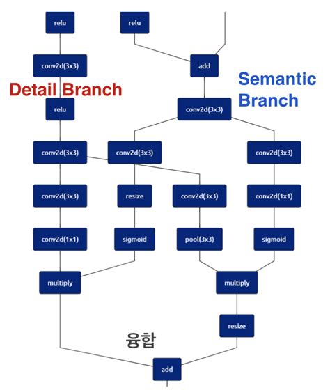 Github Sur801 Rgb D Semanitc Segmentation Bisenet V2 Rgb Semantic