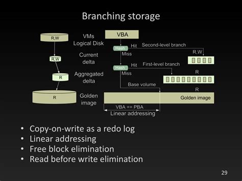 PPT Transparent Checkpoint Of Closed Distributed Systems In Emulab PowerPoint Presentation