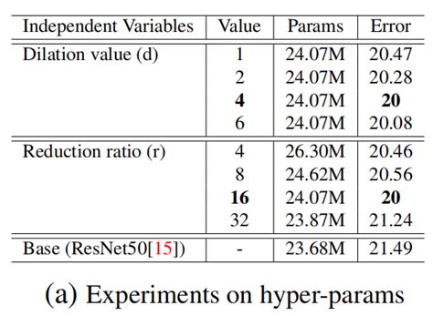 bam bottleneck attention module csdn博客
