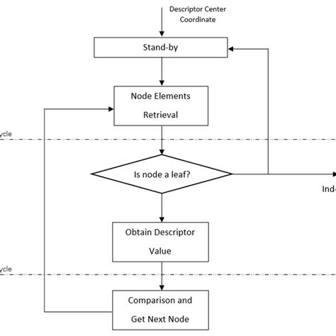 Fpga Implementation Details Download Scientific Diagram