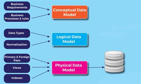 What Is A Traditional Data Warehouse Examples Challenges Estuary
