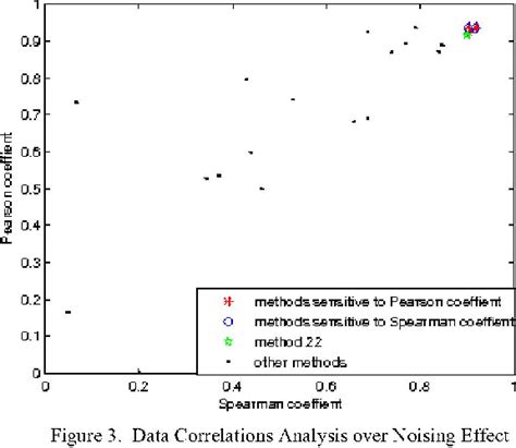 Figure 3 From An Image Quality Estimation Model Based On Hvs Semantic Scholar