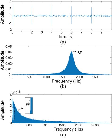Wind Turbine Pitch Bearing Fault Detection With Bayesian Augmented Temporal Convolutional